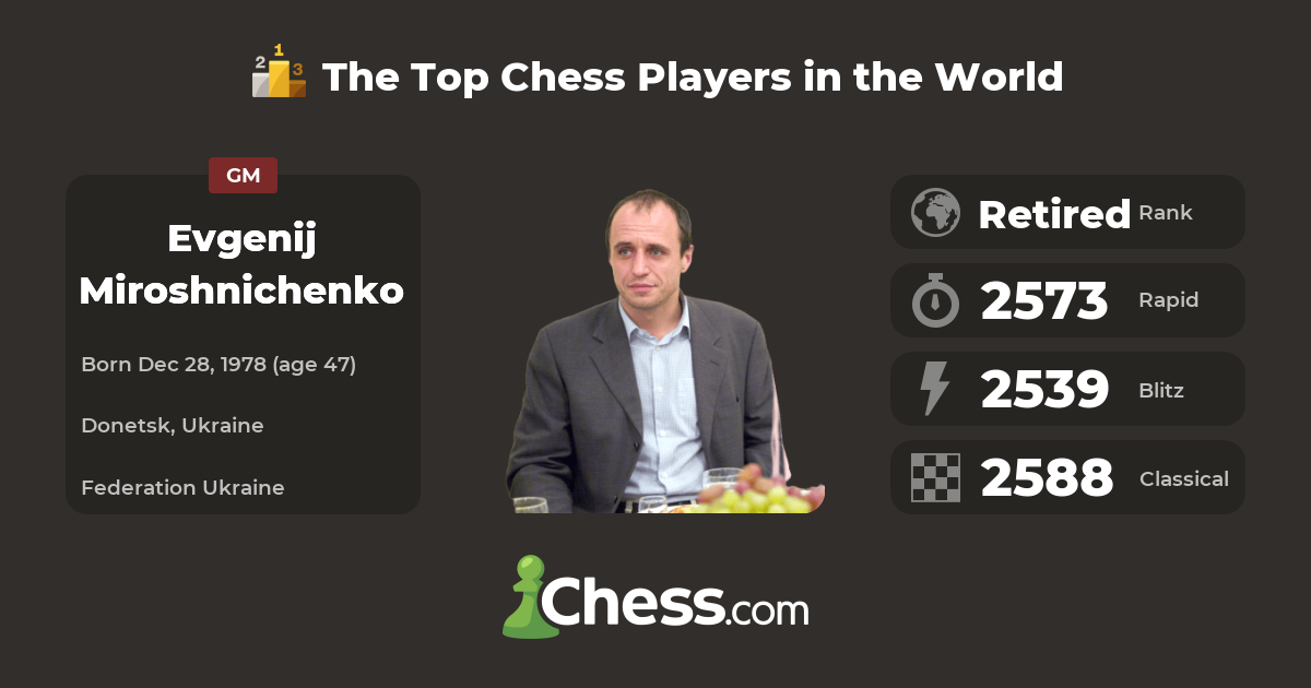 Evgenij Miroshnichenko | Top Chess Players - Chess.com