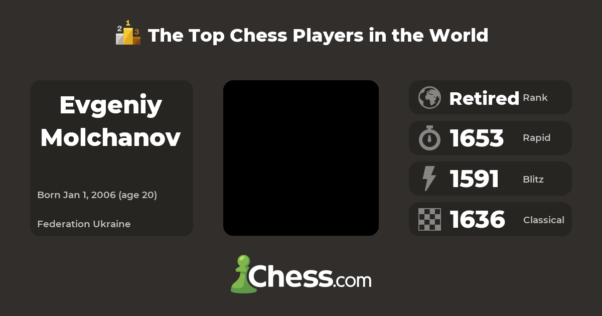 Evgeniy Molchanov | Top Chess Players - Chess.com
