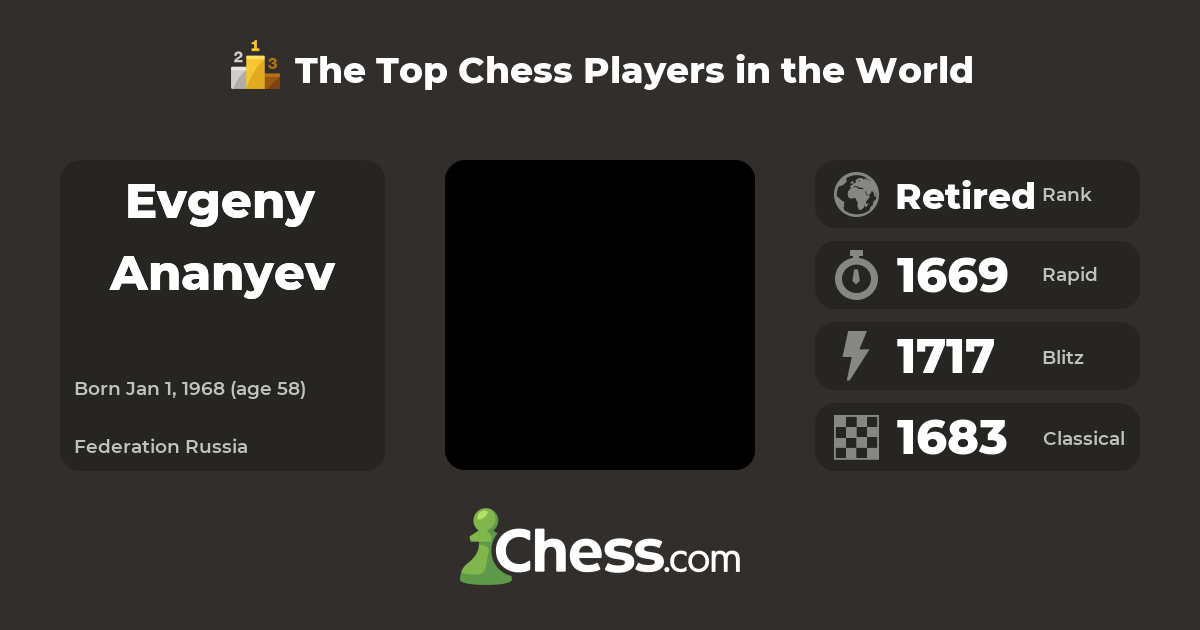 Evgeny Ananyev | Top Chess Players - Chess.com