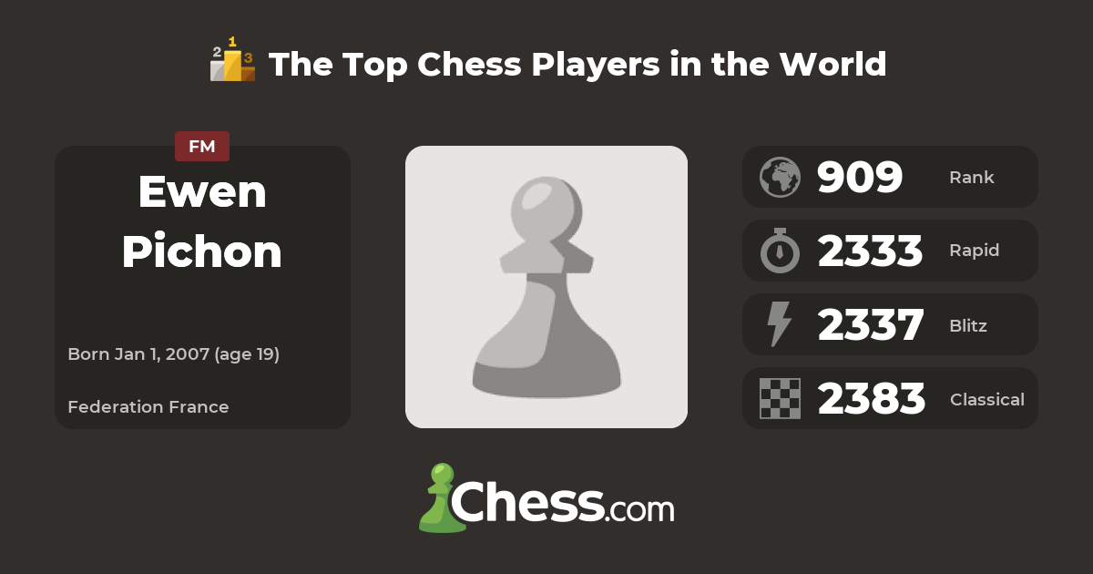 Ewen Pichon | Top Chess Players - Chess.com