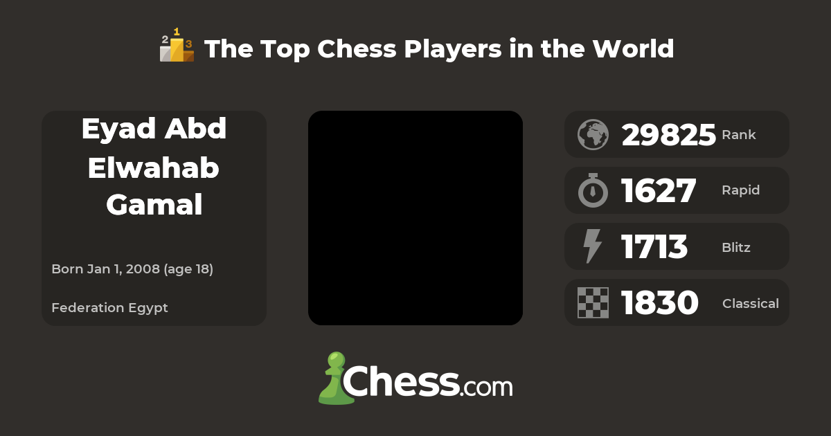 Eyad Abd Elwahab Gamal | Top Chess Players - Chess.com