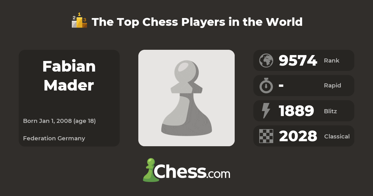 Fabian Mader | Top Chess Players - Chess.com