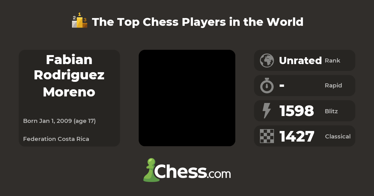 Fabian Rodriguez Moreno | Top Chess Players - Chess.com