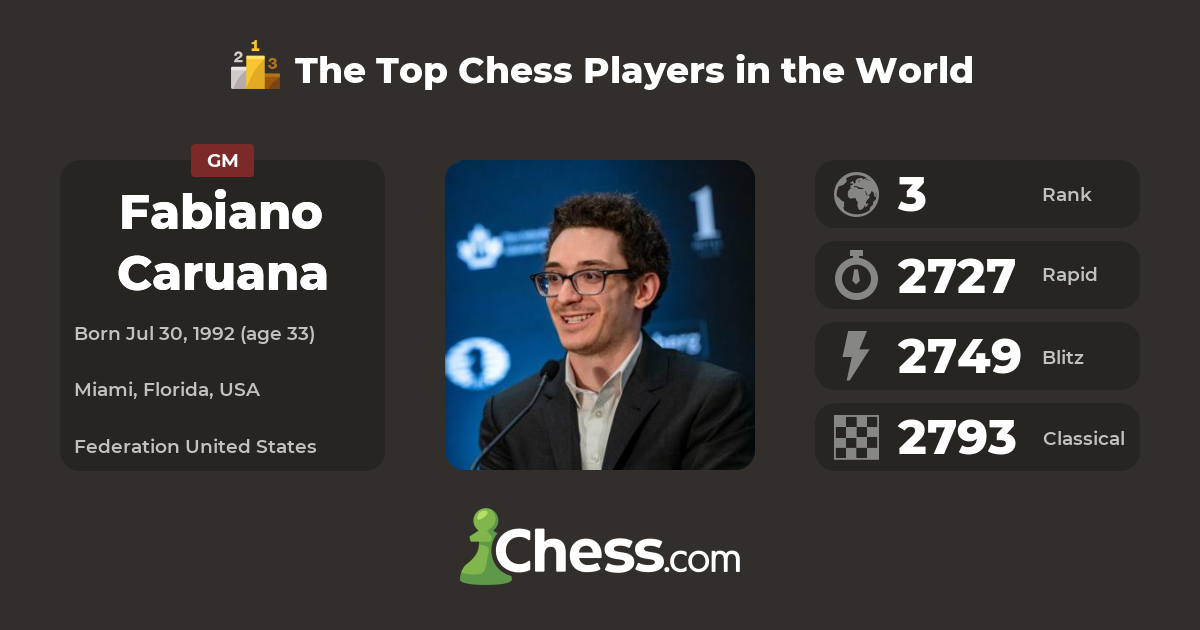 Fabiano Caruana | Top Chess Players - Chess.com