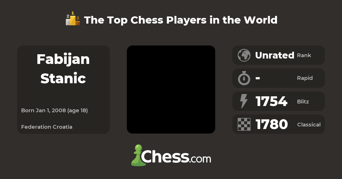Fabijan Stanic | Top Chess Players - Chess.com