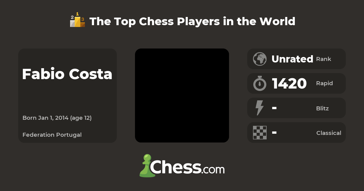 Fabio Costa | Top Chess Players - Chess.com