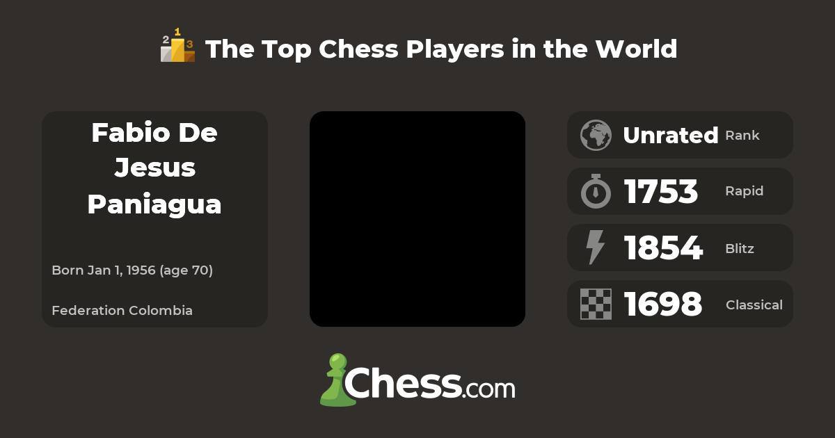 Fabio De Jesus Paniagua | Top Chess Players - Chess.com