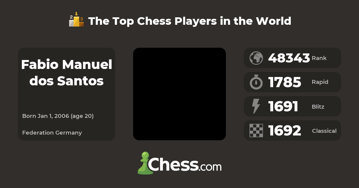 Fabio Manuel dos Santos | Top Chess Players - Chess.com