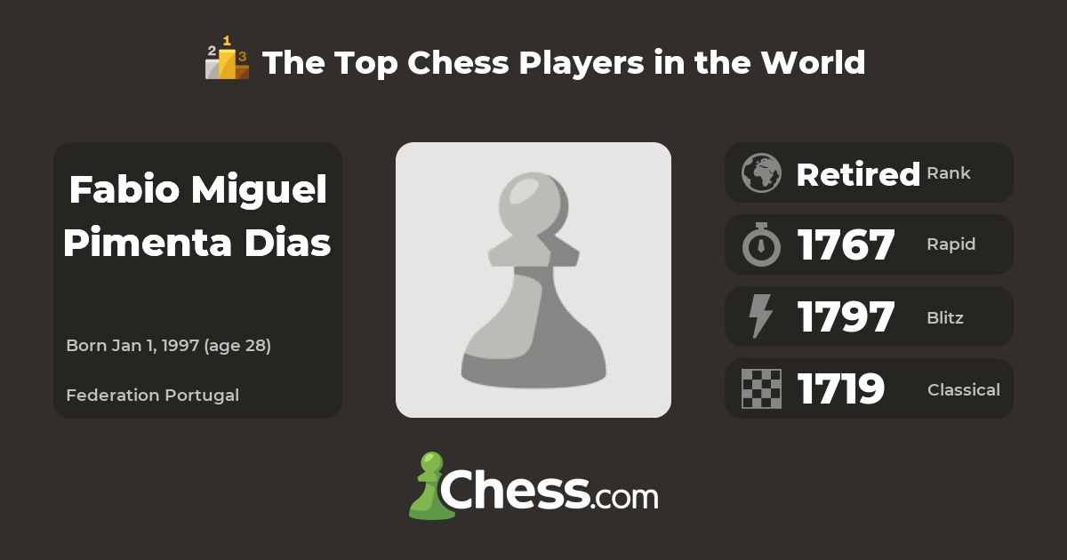 Fabio Miguel Pimenta Dias | Top Chess Players - Chess.com