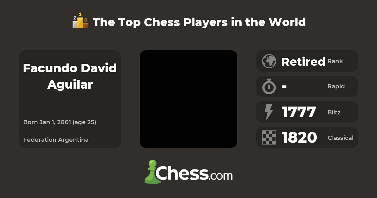 Facundo David Aguilar | Top Chess Players - Chess.com