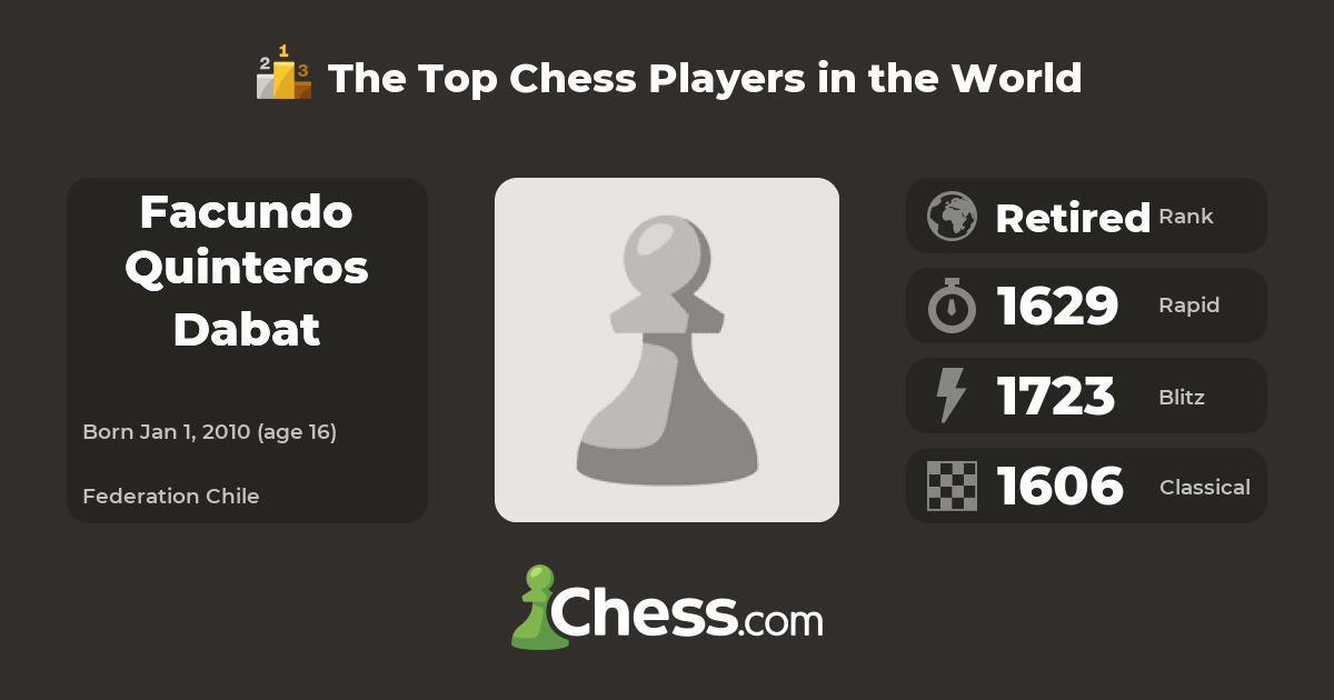 Facundo Quinteros Dabat | Top Chess Players - Chess.com