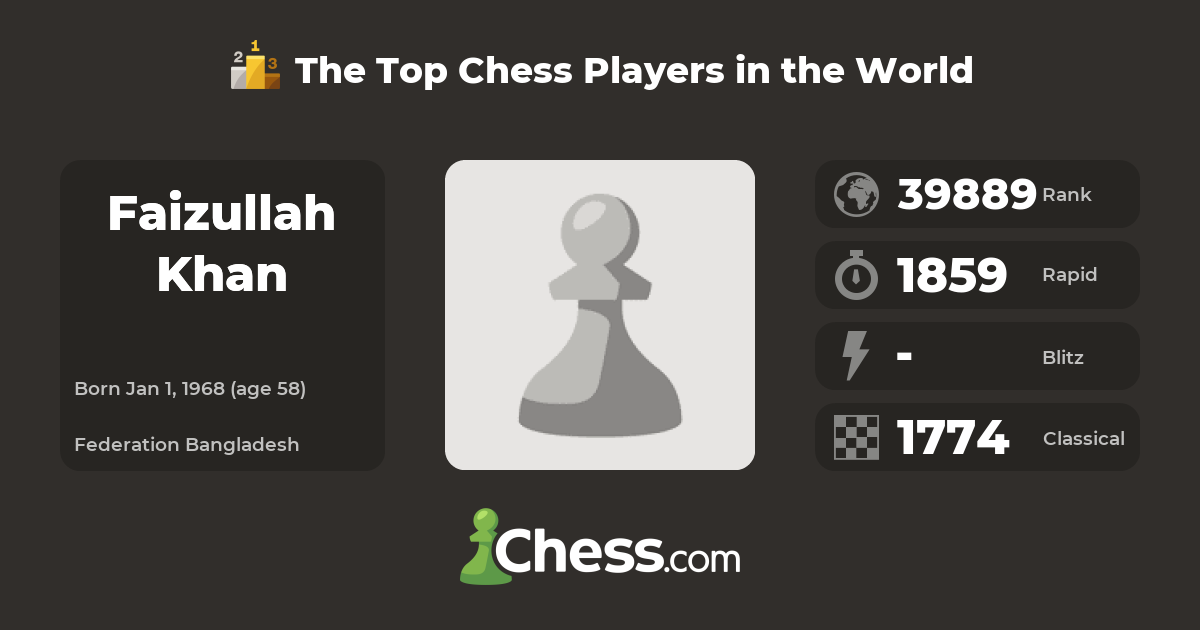 Faizullah Khan | Top Chess Players - Chess.com