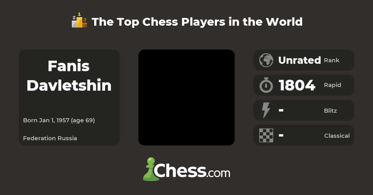 Fanis Davletshin | Top Chess Players - Chess.com