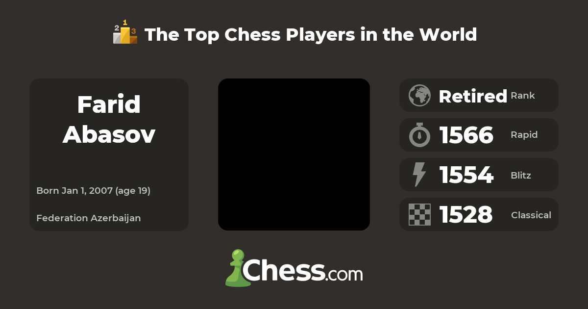 Farid Abasov | Top Chess Players - Chess.com