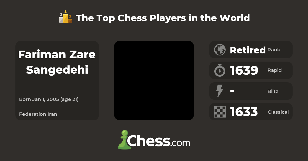 Fariman Zare Sangedehi | Top Chess Players - Chess.com