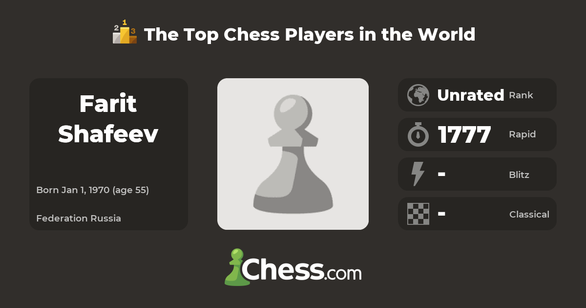 Farit Shafeev | Top Chess Players - Chess.com