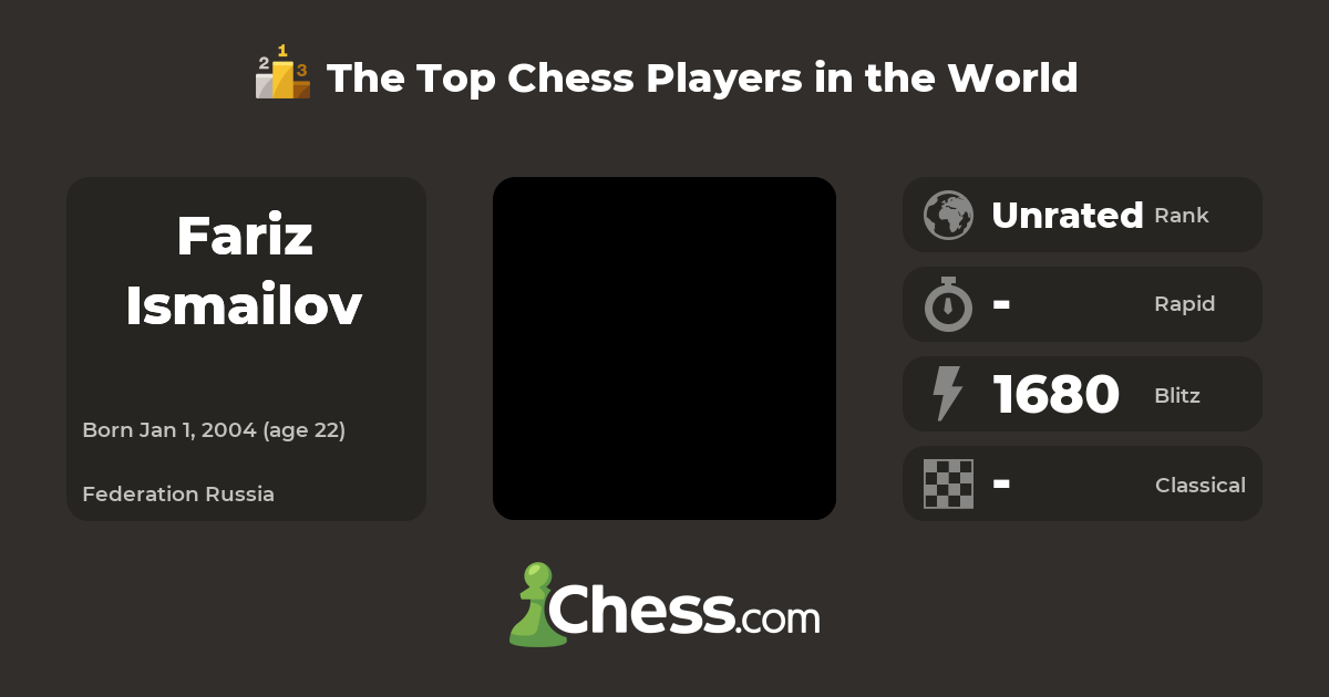 Fariz Ismailov | Top Chess Players - Chess.com