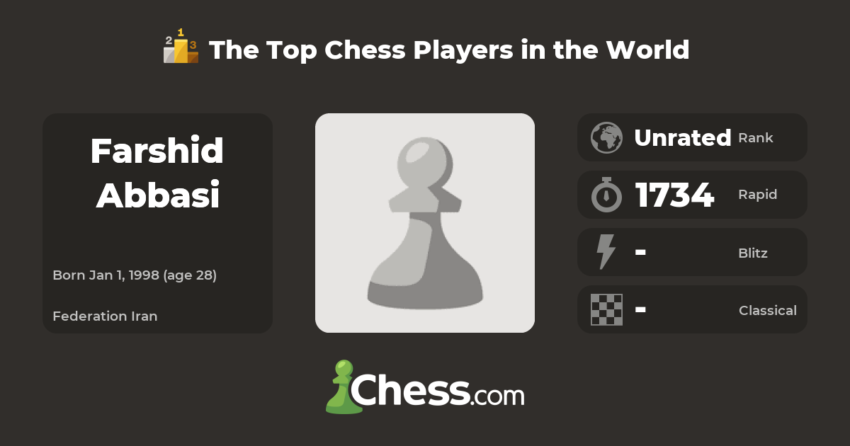 Farshid Abbasi | Top Chess Players - Chess.com