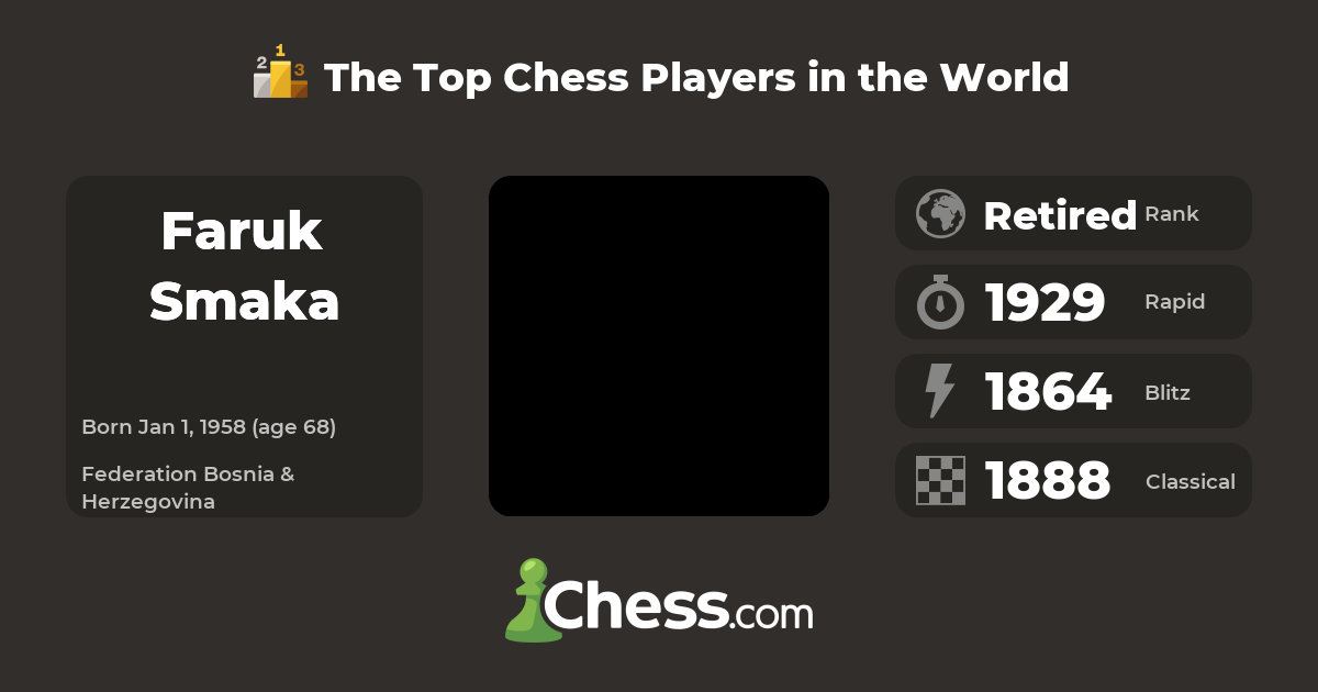 Faruk Smaka | Top Chess Players - Chess.com