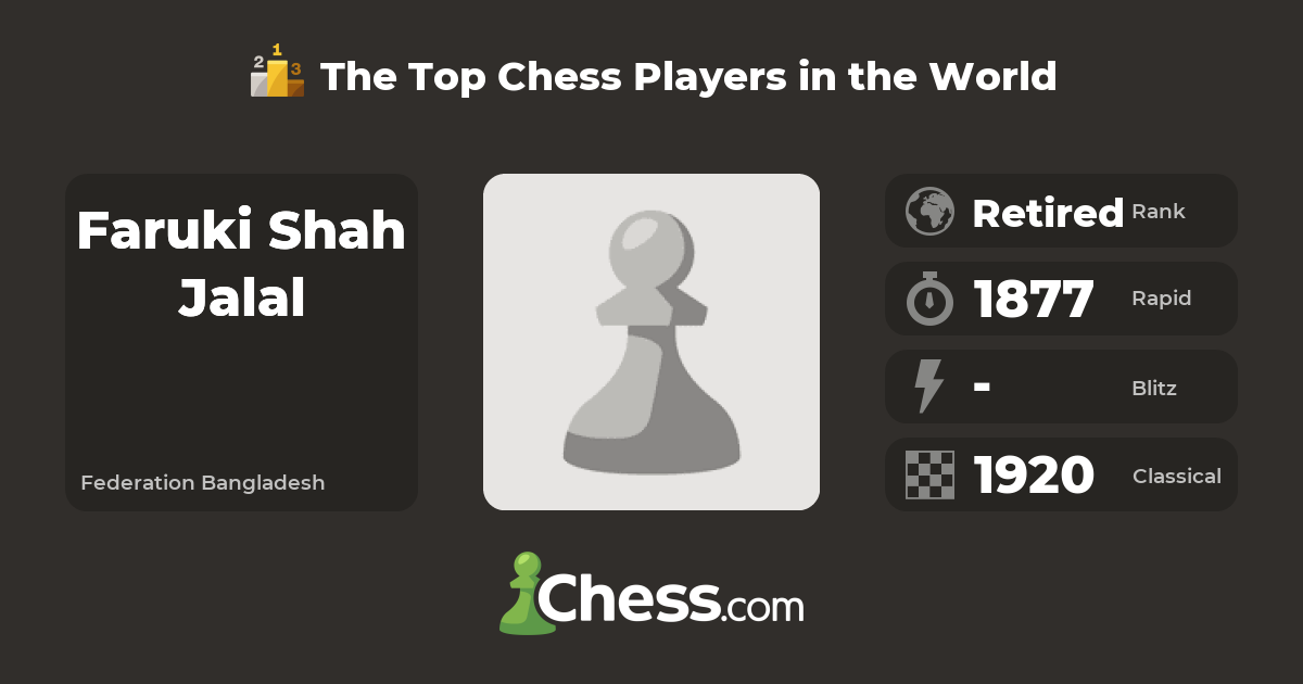 Faruki Shah Jalal | Top Chess Players - Chess.com