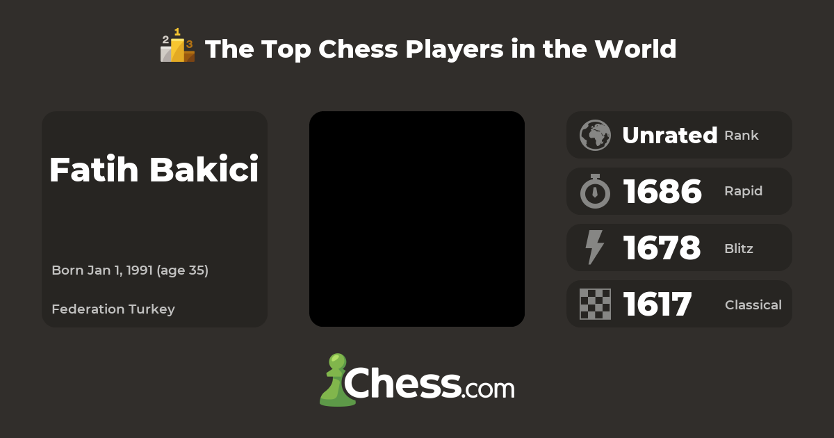 Fatih Bakici | Top Chess Players - Chess.com