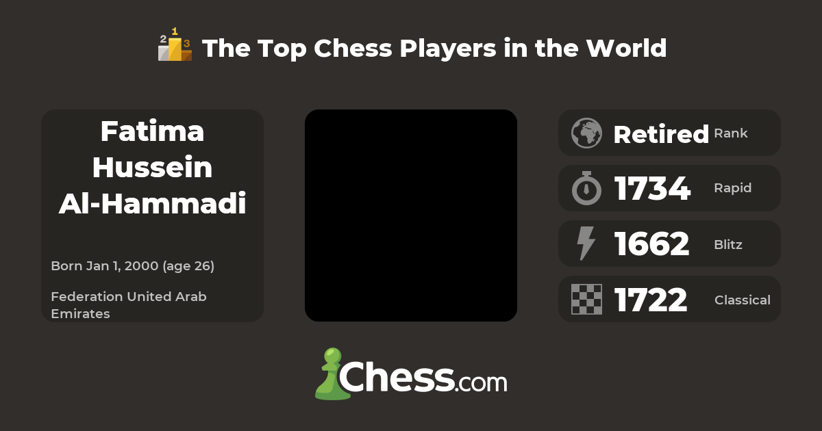 Fatima Hussein Al-Hammadi | Top Chess Players - Chess.com