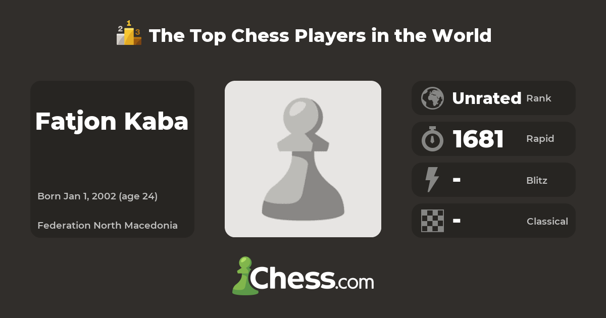 Fatjon Kaba | Top Chess Players - Chess.com