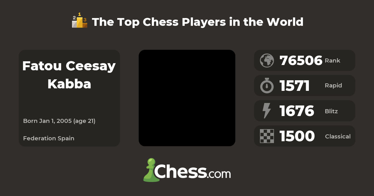 Fatou Ceesay Kabba | Top Chess Players - Chess.com