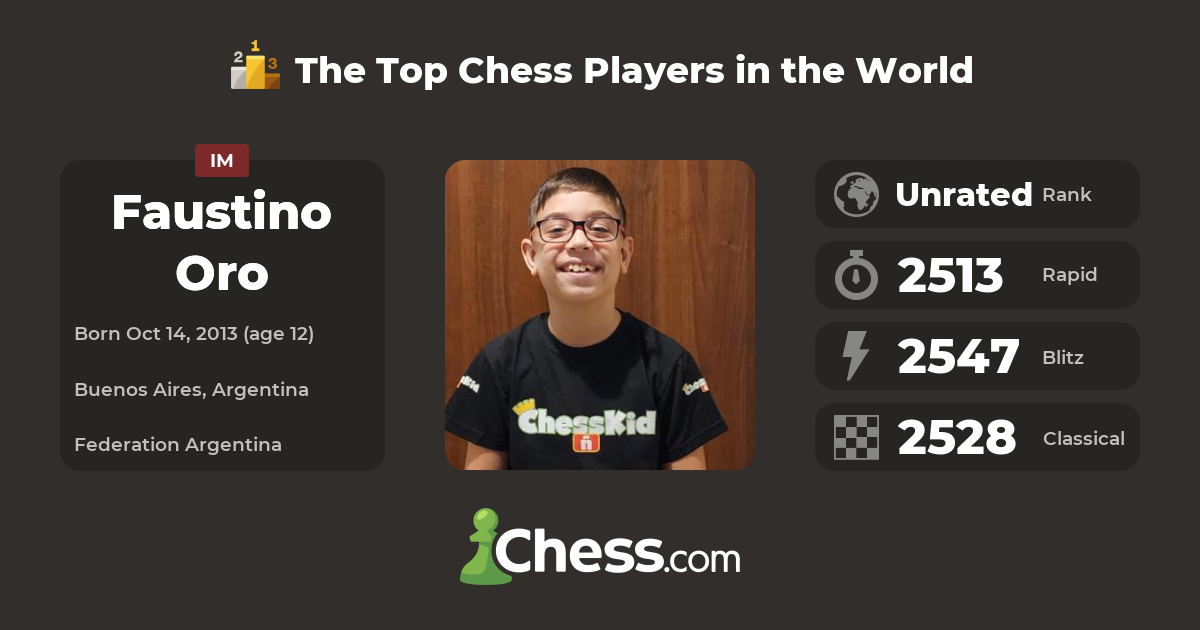 Faustino Oro | Top Chess Players - Chess.com
