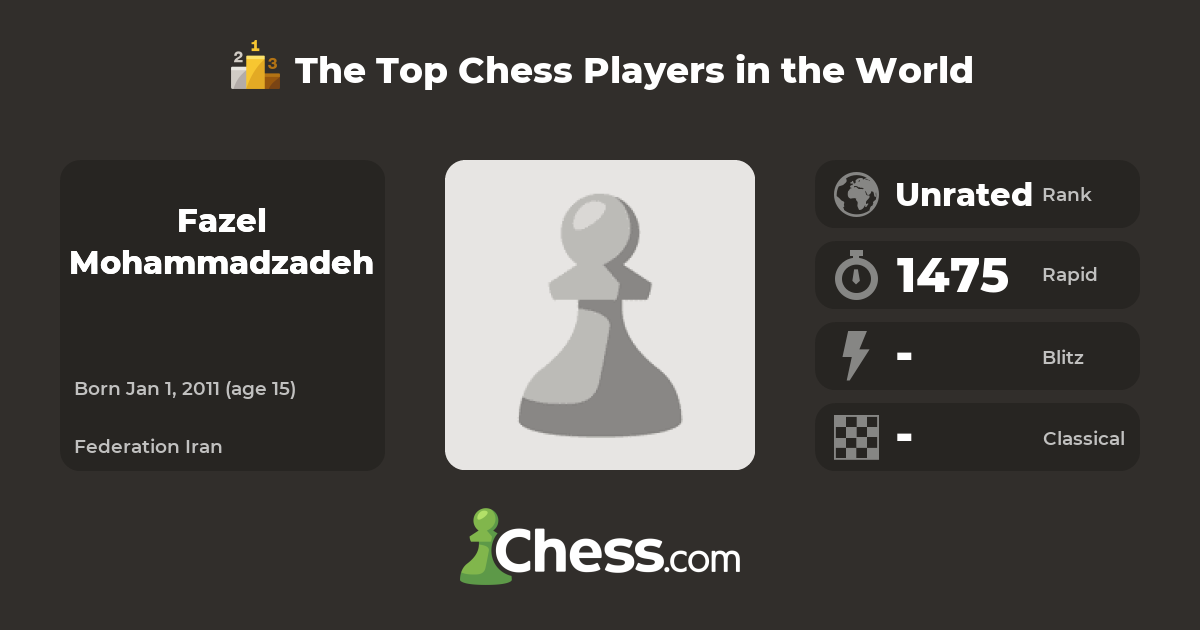 Fazel Mohammadzadeh | Top Chess Players - Chess.com