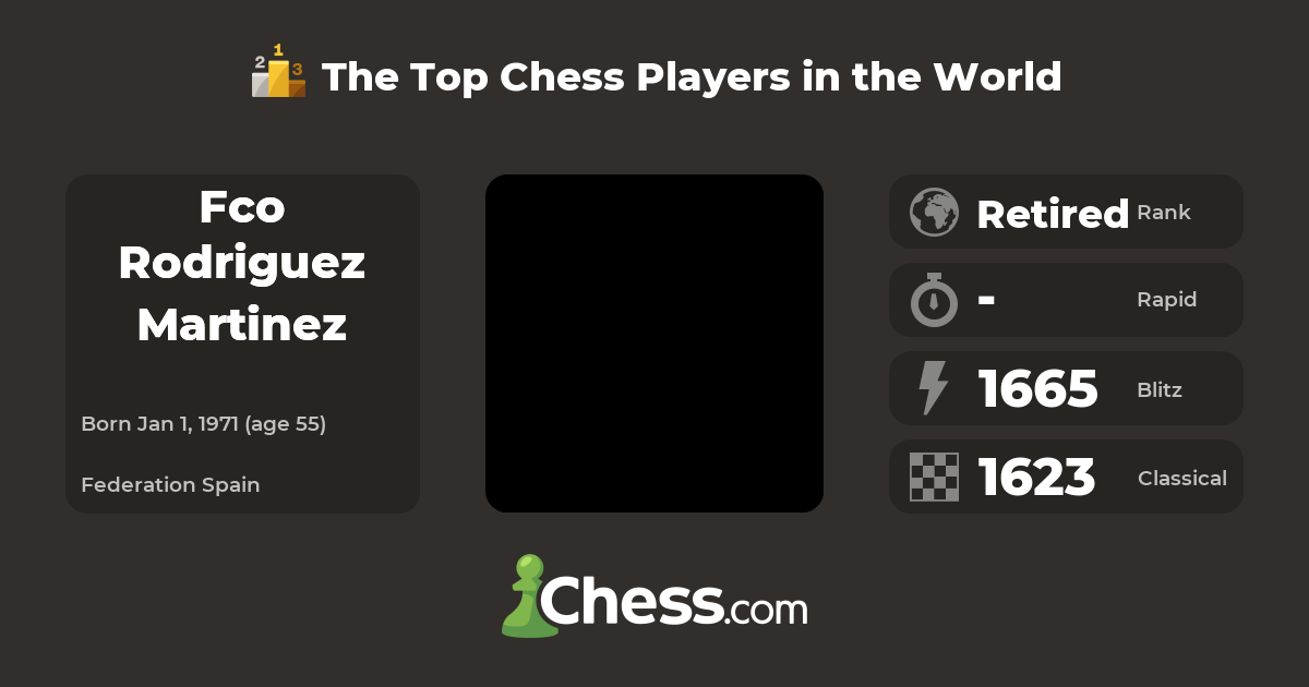 Fco Rodriguez Martinez | Top Chess Players - Chess.com