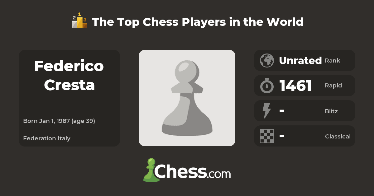 Federico Cresta | Top Chess Players - Chess.com