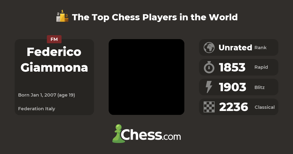 Federico Giammona | Top Chess Players - Chess.com