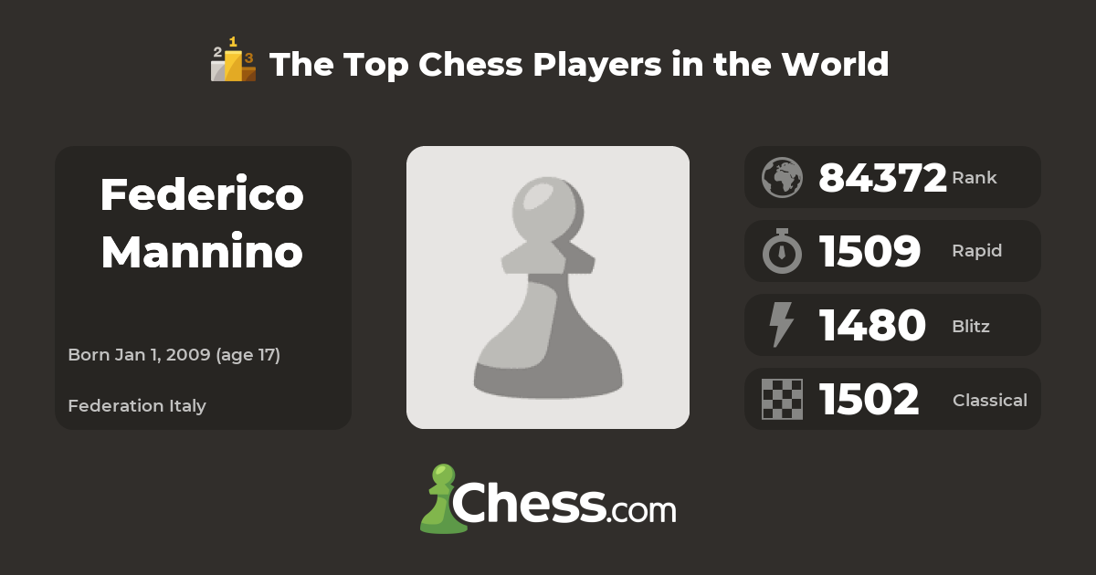 Federico Mannino | Top Chess Players - Chess.com