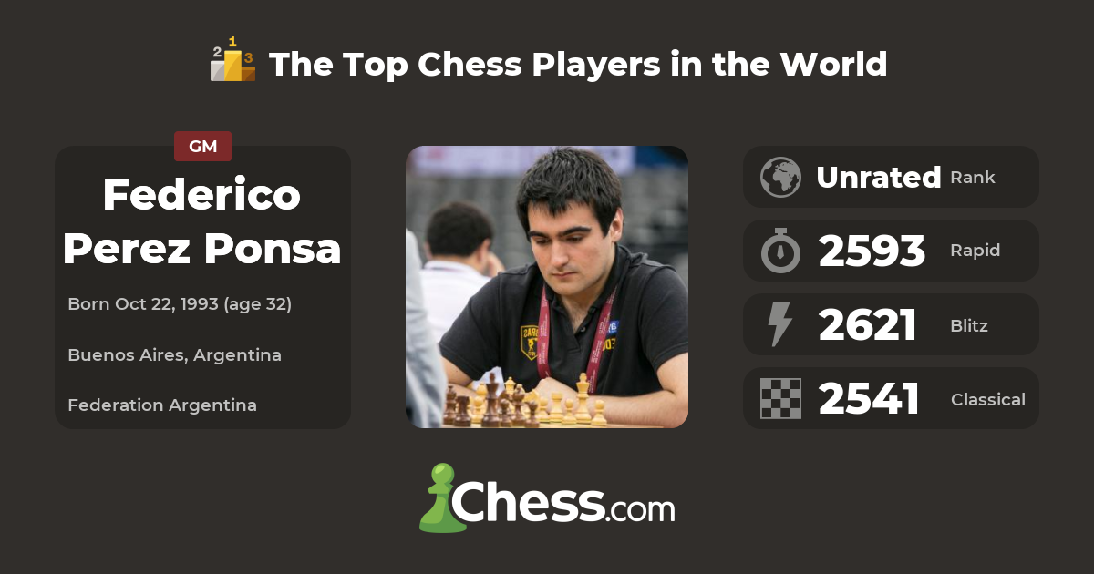 Top Players | Federico Perez Ponsa - Chess.com