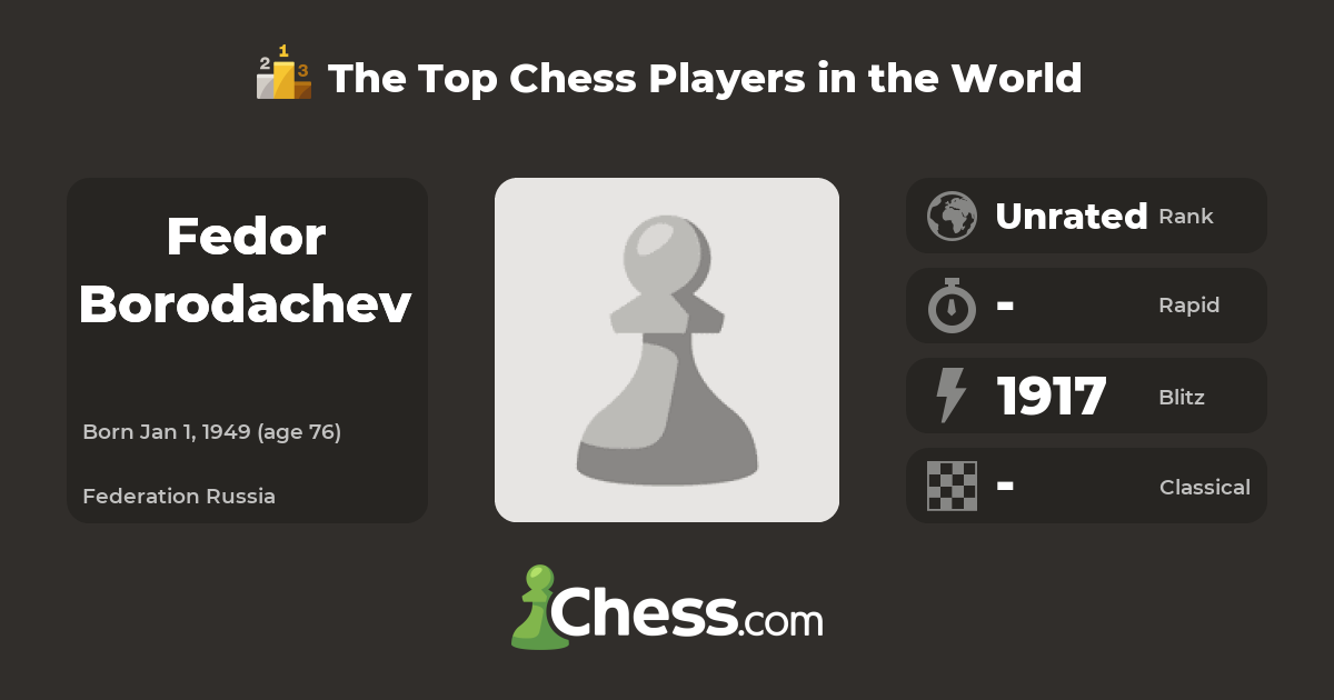 Fedor Borodachev | Top Chess Players - Chess.com