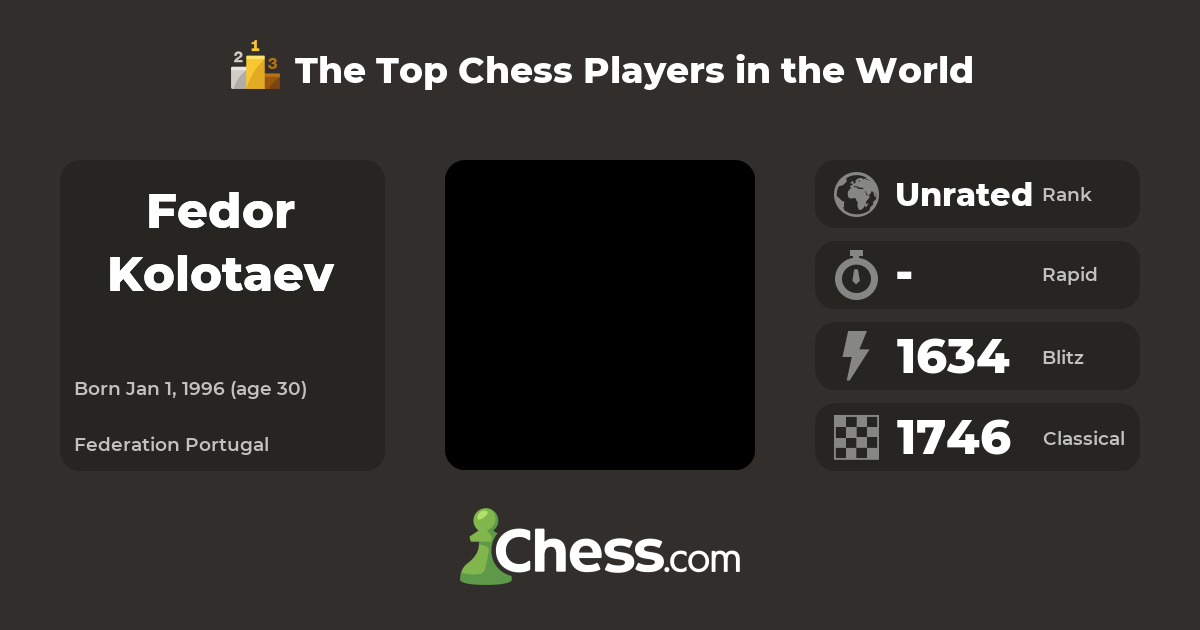 Fedor Kolotaev | Top Chess Players - Chess.com