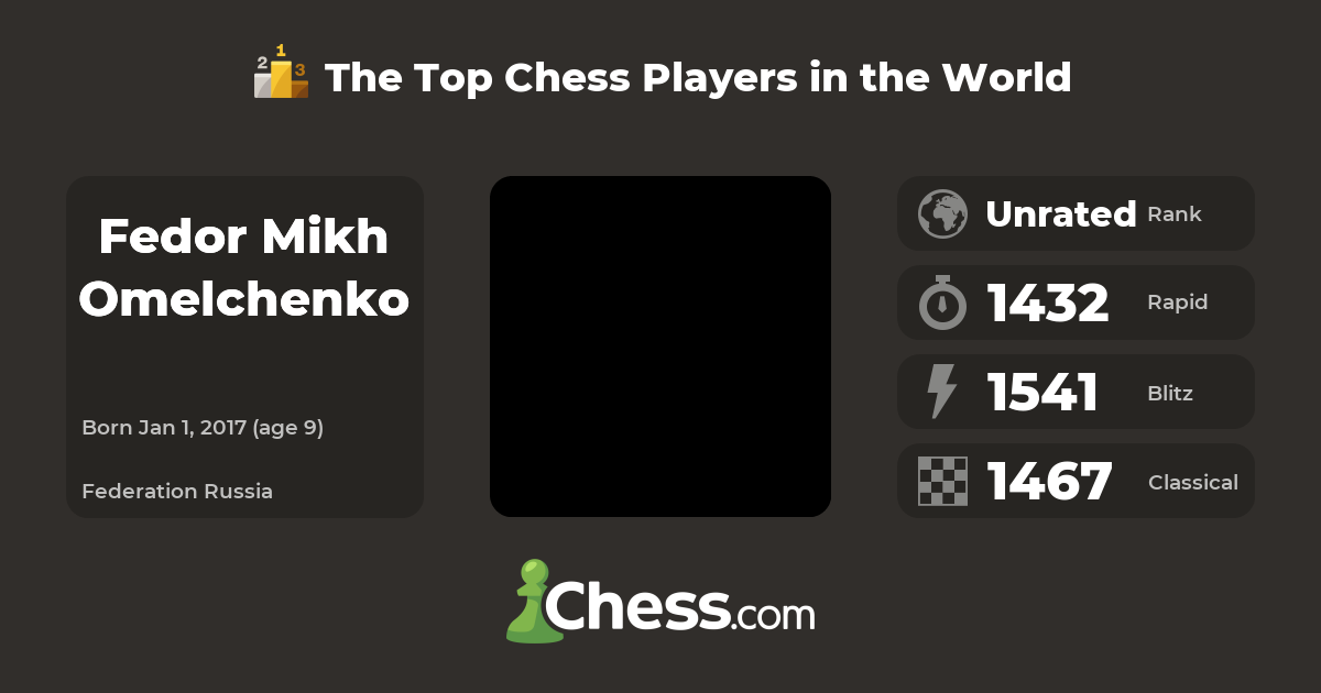 Fedor Mikh Omelchenko | Top Chess Players - Chess.com