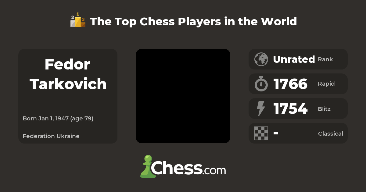 Fedor Tarkovich | Top Chess Players - Chess.com