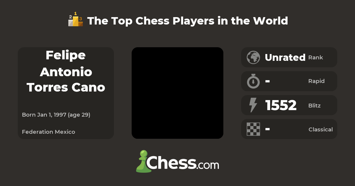Felipe Antonio Torres Cano | Top Chess Players - Chess.com