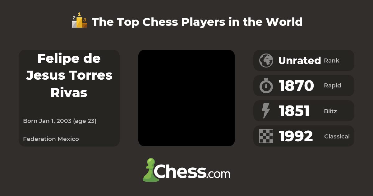 Felipe de Jesus Torres Rivas | Top Chess Players - Chess.com