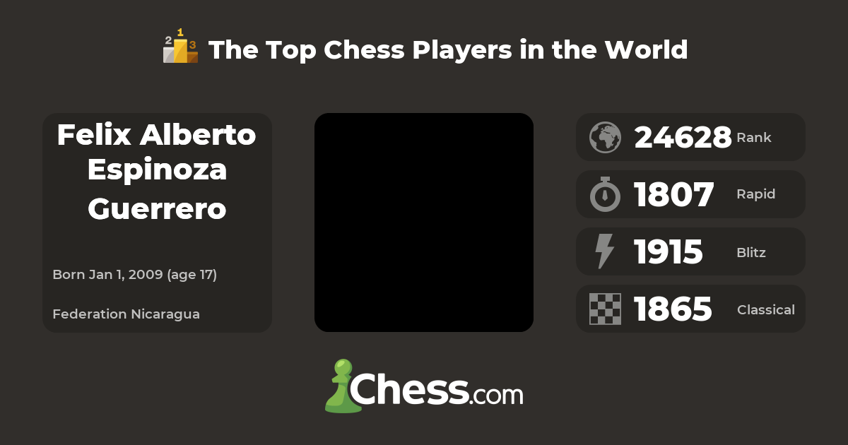 Felix Alberto Espinoza Guerrero | Top Chess Players - Chess.com
