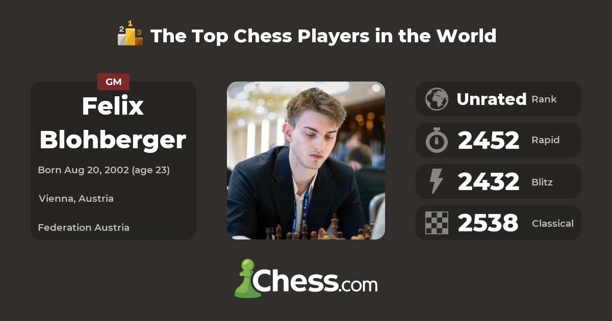 Felix Blohberger | Top Chess Players - Chess.com