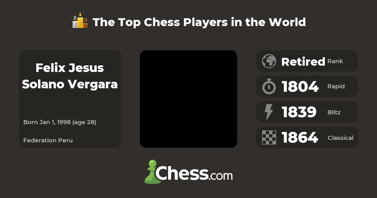 Felix Jesus Solano Vergara | Top Chess Players - Chess.com