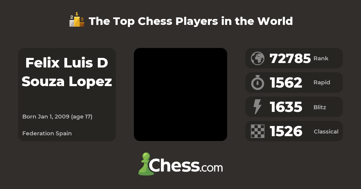 Felix Luis D Souza Lopez | Top Chess Players - Chess.com