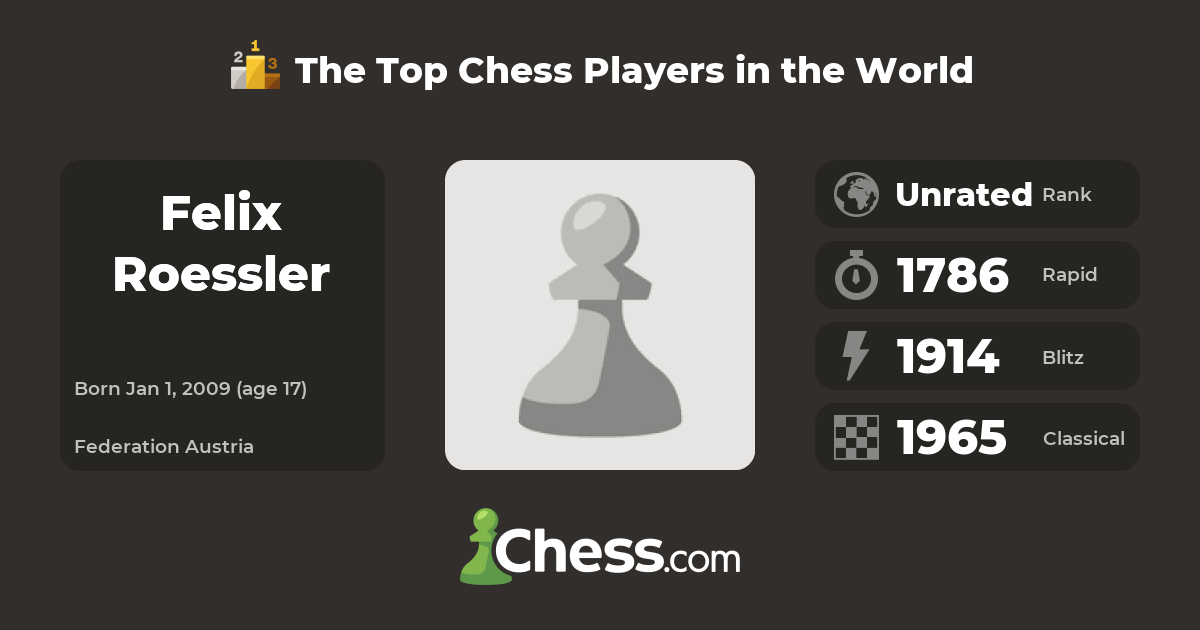 Felix Roessler | Top Chess Players - Chess.com