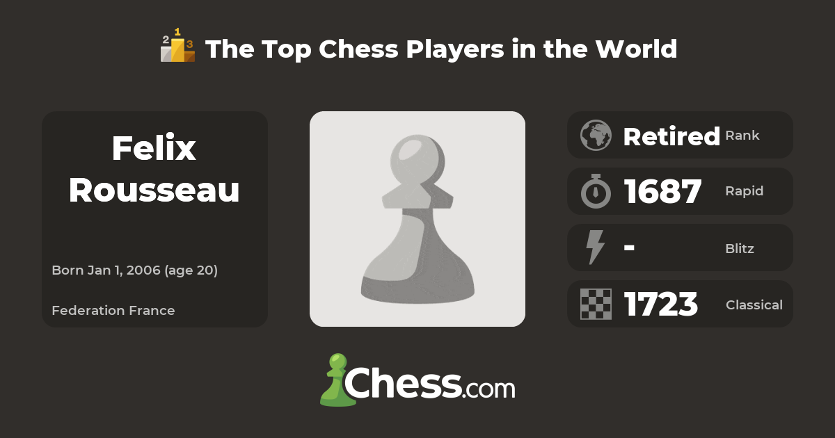 Felix Rousseau | Top Chess Players - Chess.com