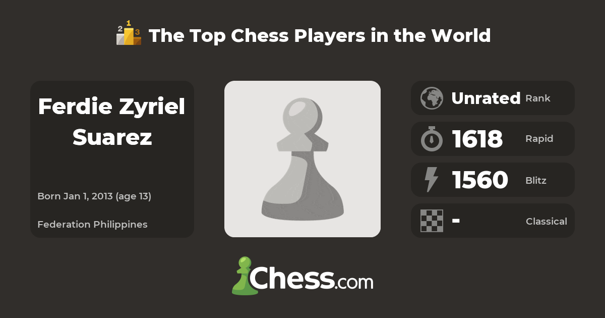 Ferdie Zyriel Suarez | Top Chess Players - Chess.com