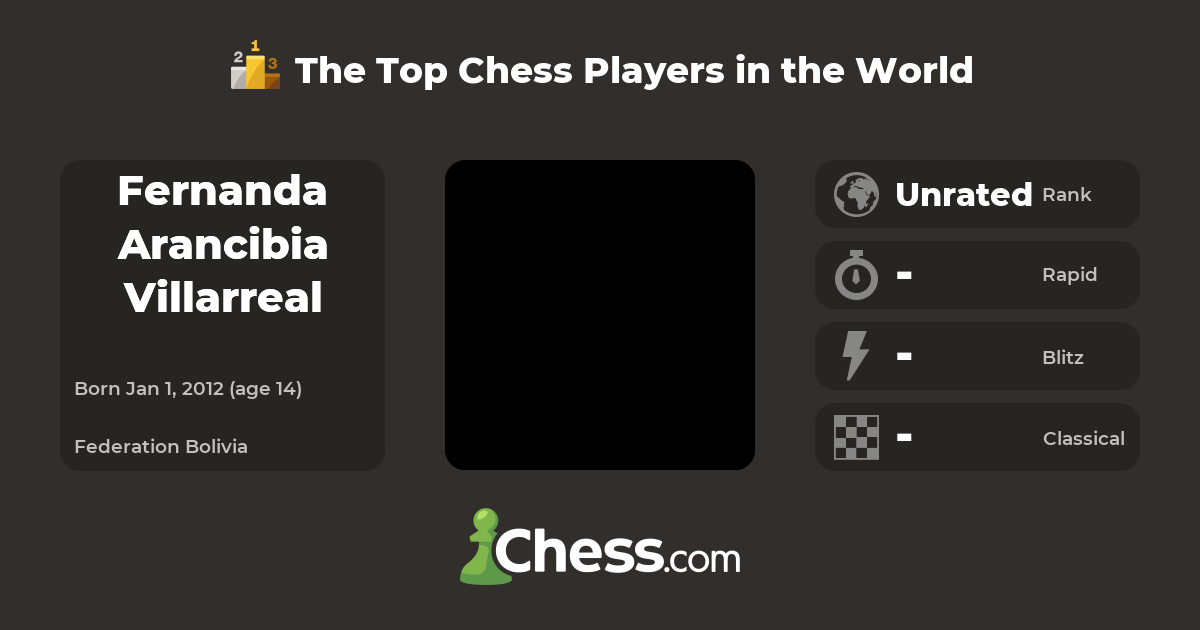 Fernanda Arancibia Villarreal | Top Chess Players - Chess.com