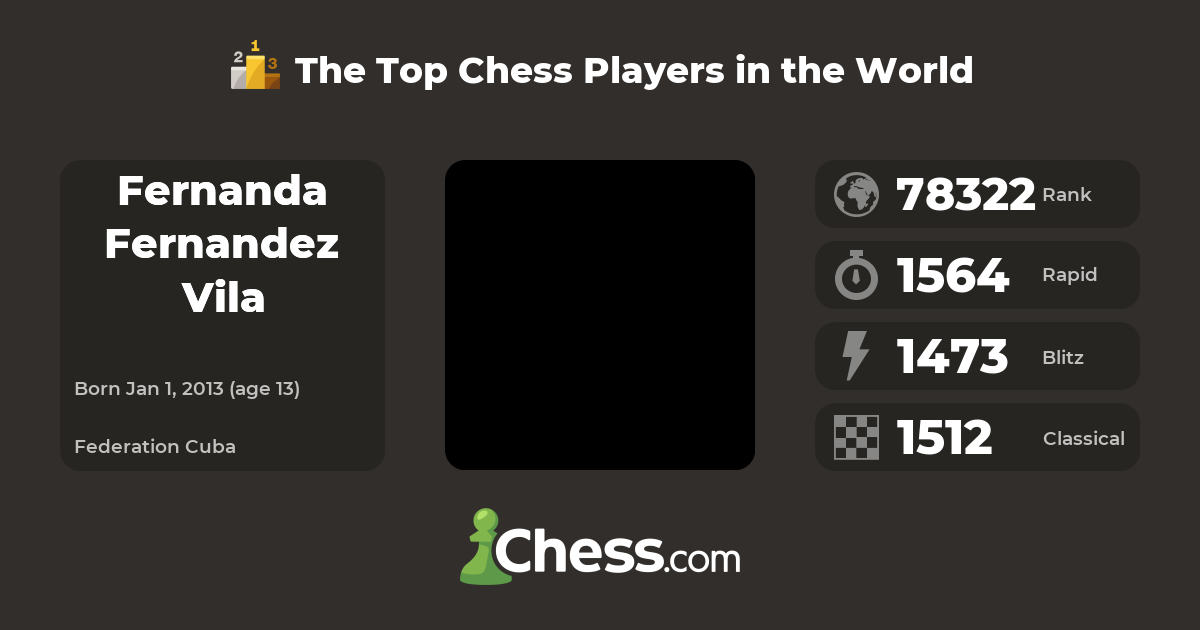 Fernanda Fernandez Vila | Top Chess Players - Chess.com